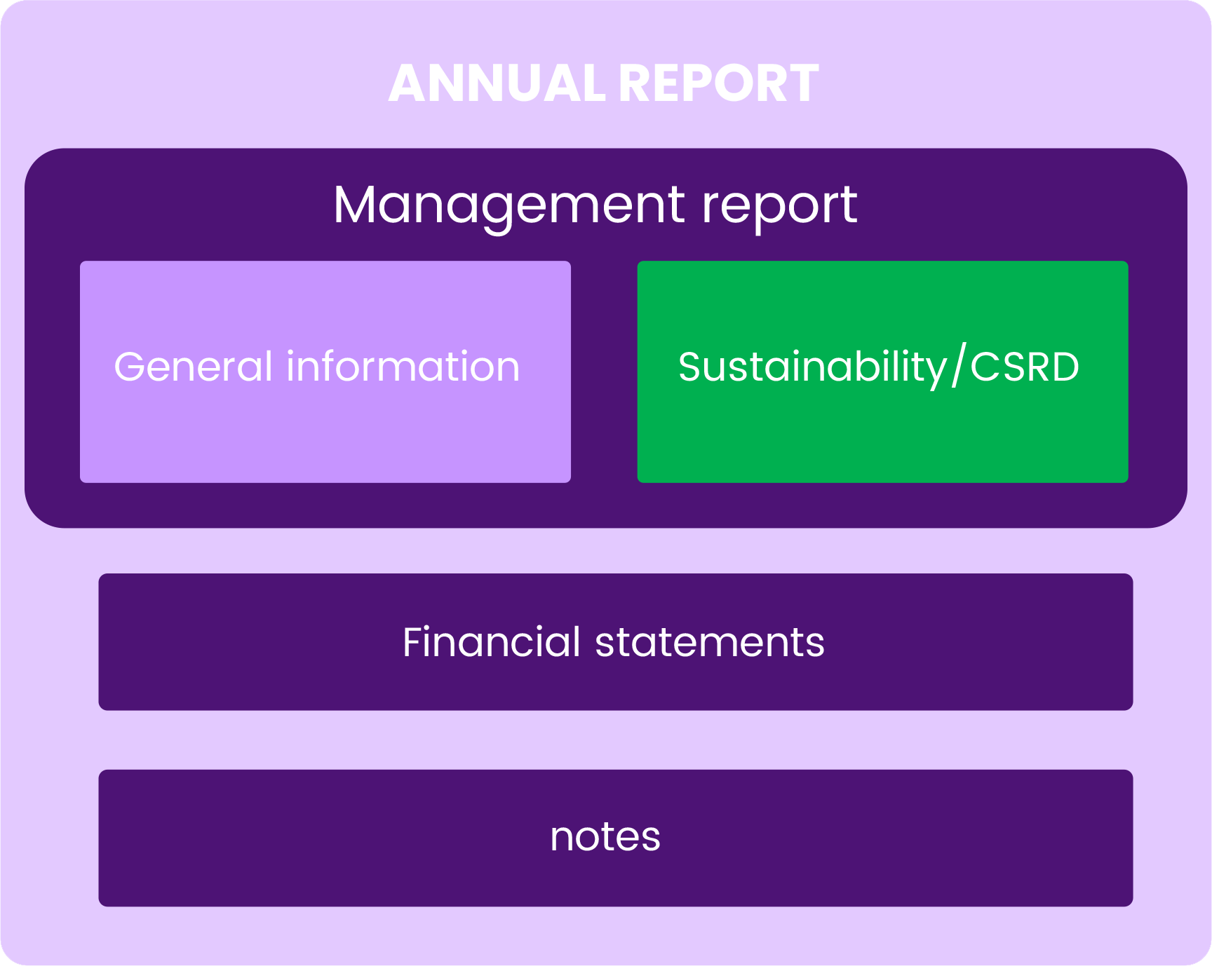 The (overly) ambitious promise of many CSRD tools - F19 Digital Reporting